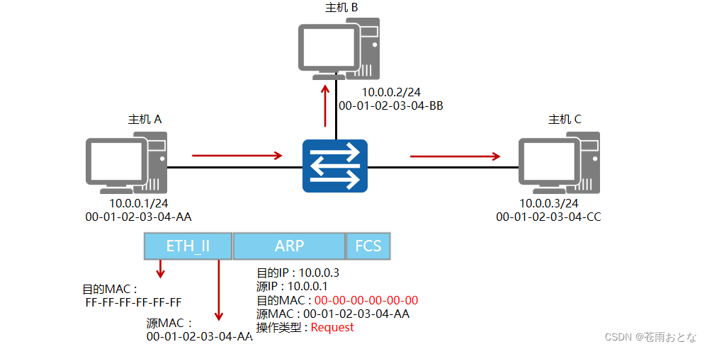 TCP和UDP协议和ARP协议_arp扫描与tcp扫描的区别-CSDN博客