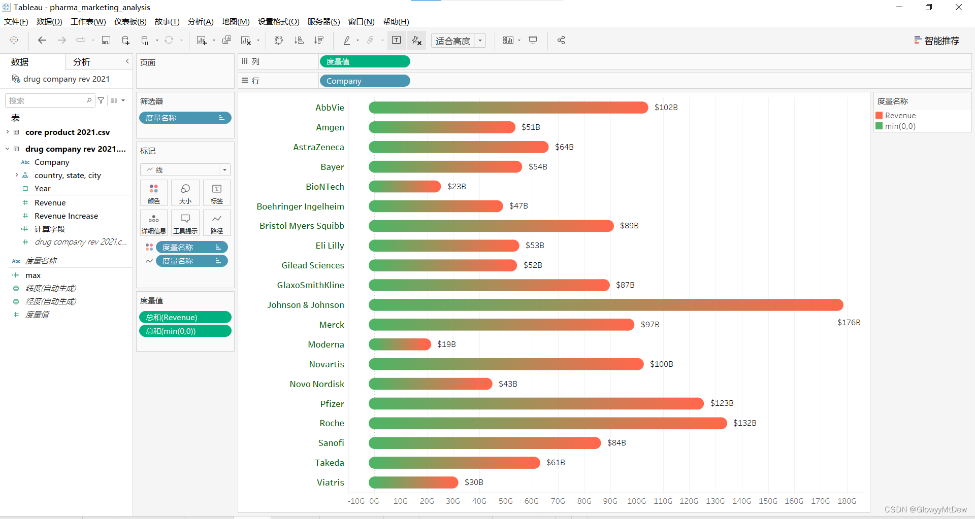 怎样在tableau里做渐变柱状图_tableau条形图渐变色-CSDN博客