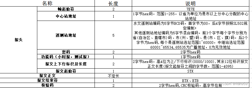 SL651协议报文解析（一）_java sl651-CSDN博客