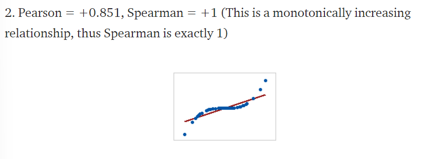 数学笔记：pearson correlation coefficient VS spearman correlation ...