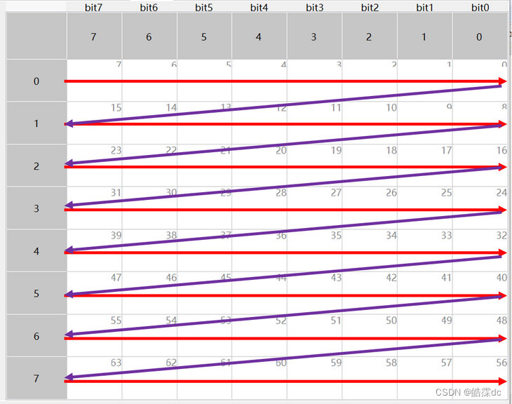 Byte Order：Intel和Motorola_byte order motorola_诊断协议那些事儿的博客-CSDN博客