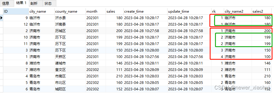 MySQL 5.X 通过 group by 与变量实现普通排序和分组排序_mysql 分组排序5.版本-CSDN博客