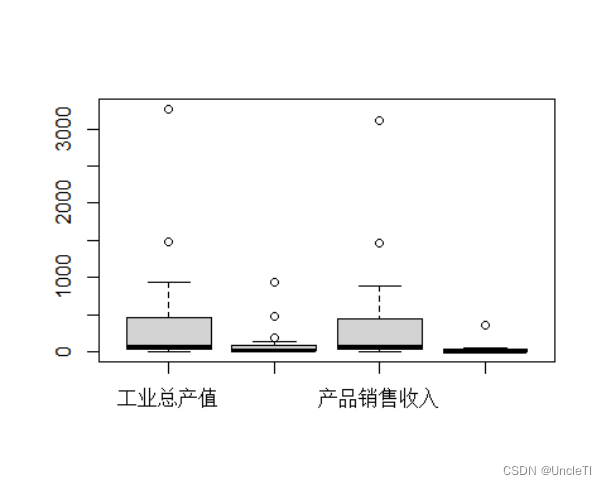 多元统计分析及r语言建模（第五版）第三章课后习题代码演示r语言多元统计分析第三章习题箱尾图 Csdn博客