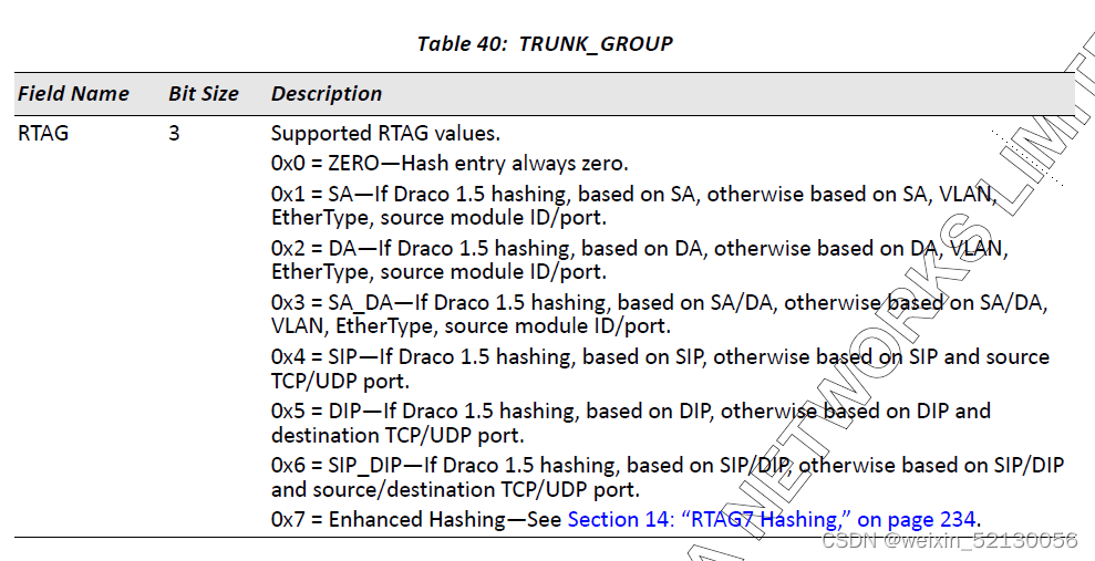 BCM芯片特性积累_聚合哈希 未知单播-CSDN博客