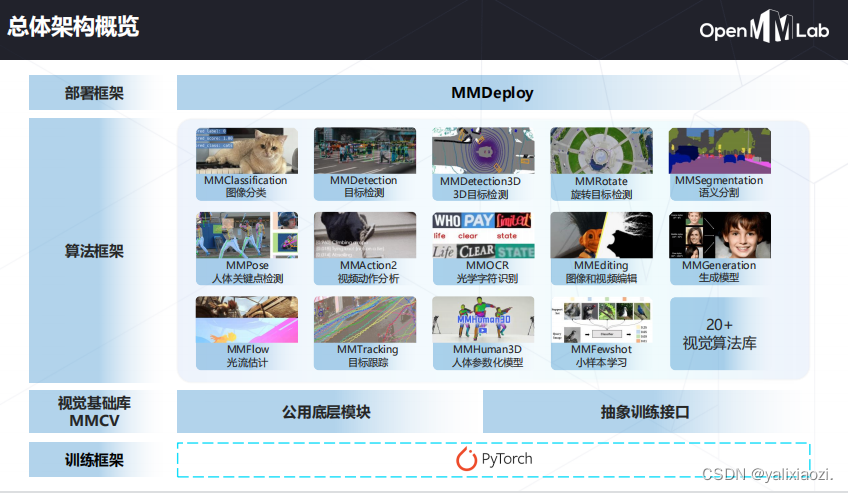 OpenMMLab训练营--Day1_yalixiaozi.的博客-CSDN博客