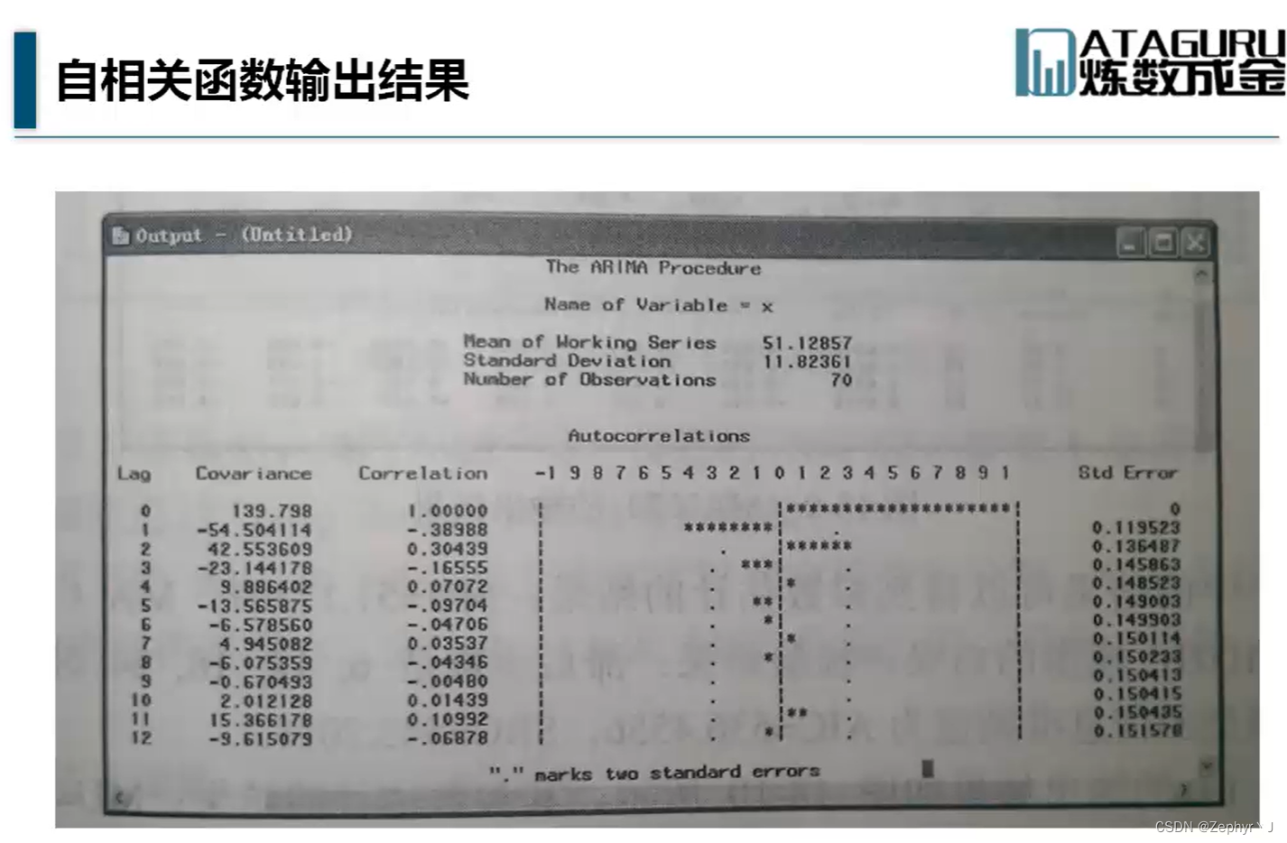Sas学习14、15（生存分析、lifereg过程、lifetest过程、phreg过程、时间序列、arima过程）sas Lifetest Csdn博客