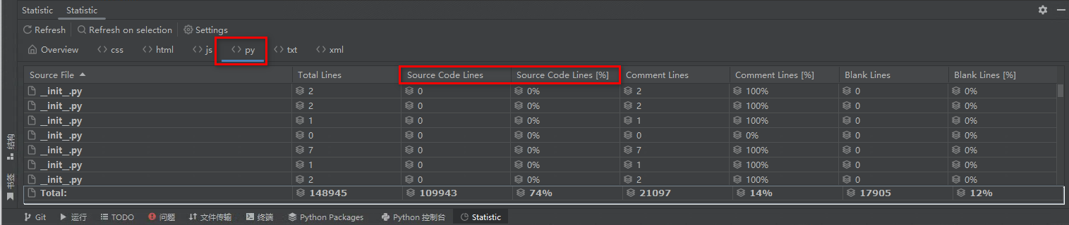 统计代码量 代码统计工具 Cloc Gitlab统计代码量 Csdn博客 1507