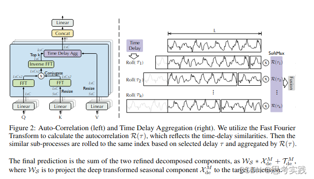 Autoformer: 基于深度分解架构和自相关机制的长期序列预测模型[2021neurips][精读]_autoformer在flight ...
