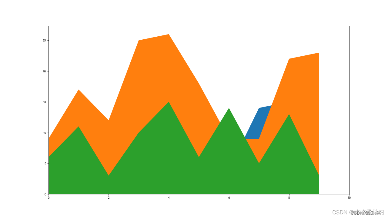 matplotlib绘图大全_plt.figure(figsize = (16, 9), dpi = 1000)-CSDN博客
