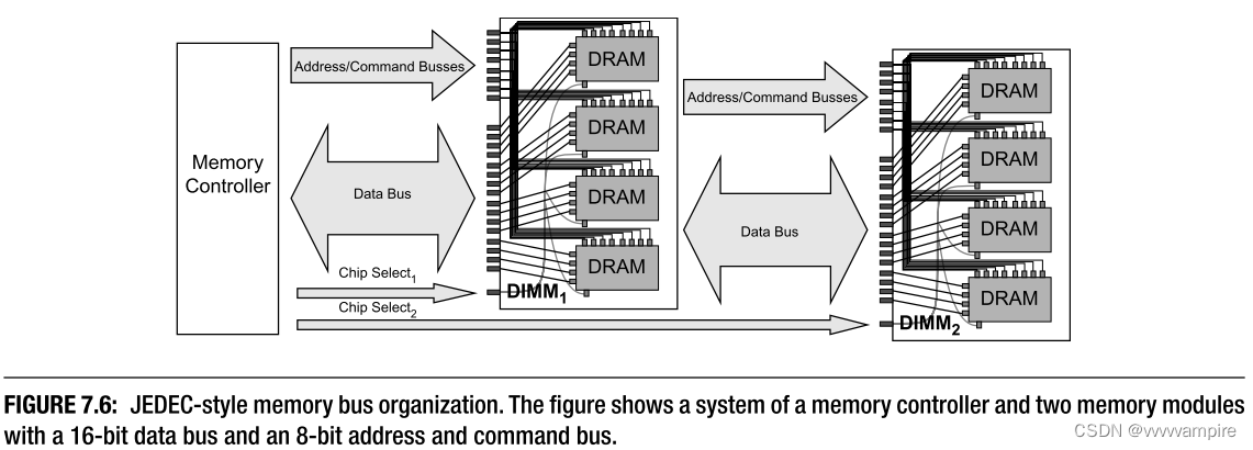 Memory Systems- Cache Dram Disk Chapter 7~7.2_memory systems中文版-CSDN博客
