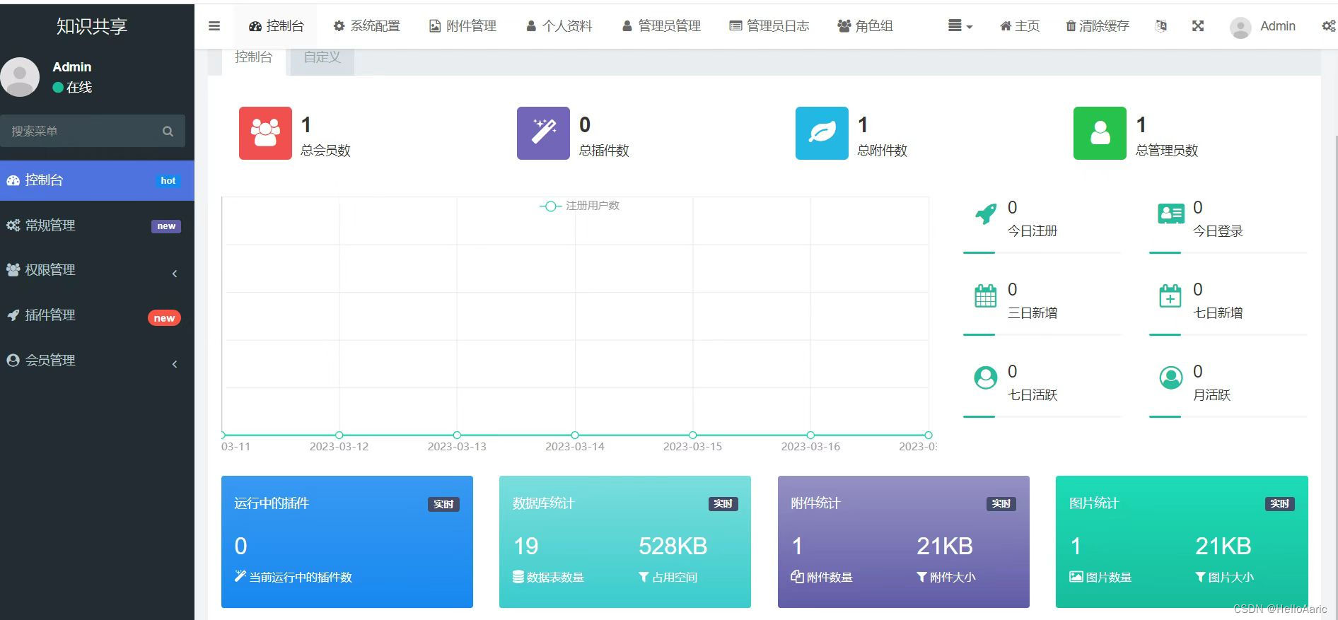 五款开源内容管理平台对比(免费部分)：bolo/fastadmin/wordpress/zblog/redmine_类似fastadmin的软件-CSDN博客