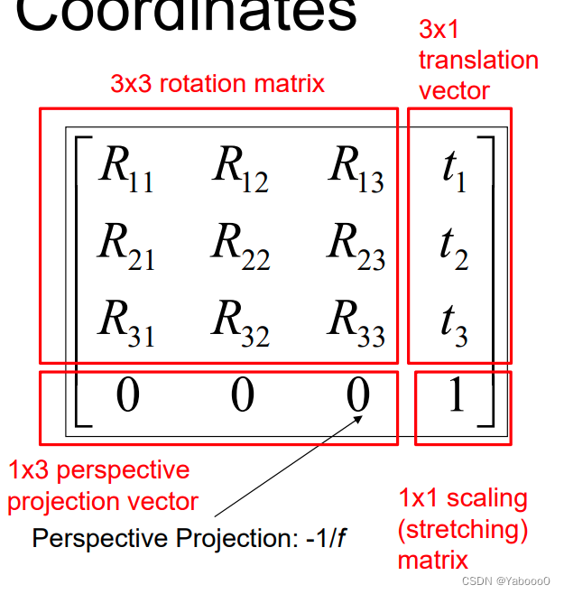 Machine vision 机器视觉 学习笔记(4)Imaging Geometry成像几何-CSDN博客