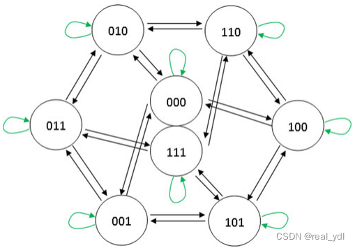 【文献阅读】Model Predictive Direct Speed Control with Finite Control Set of ...