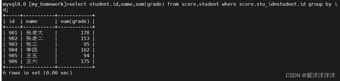 Mysql 多表查询练习mysql 查询 多表 练习 Csdn博客 