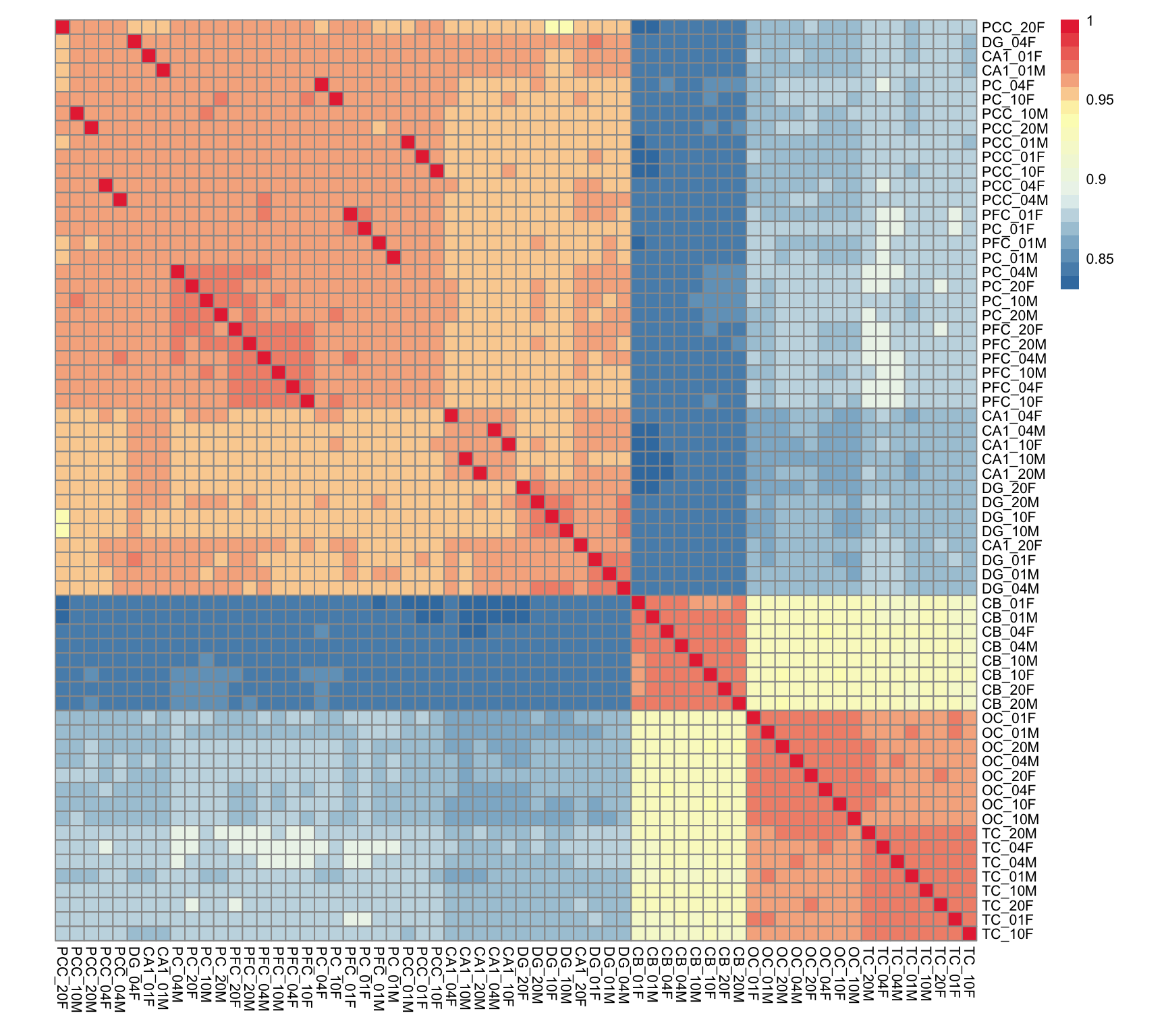 FigureBIONEW9 heatmap-CSDN博客