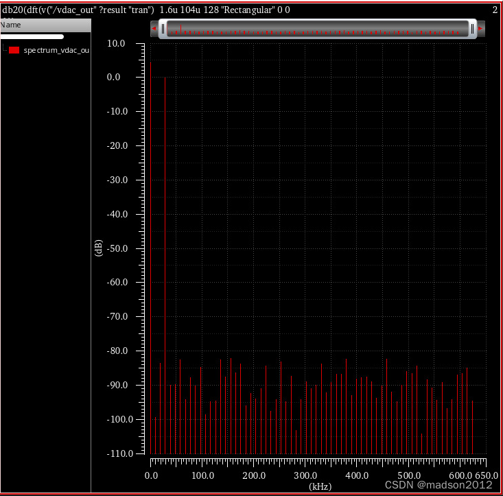 如何仿真ADC的SNR、ENOB等动态性能指标_cadence如何仿真fft,如何得到sndr-CSDN博客