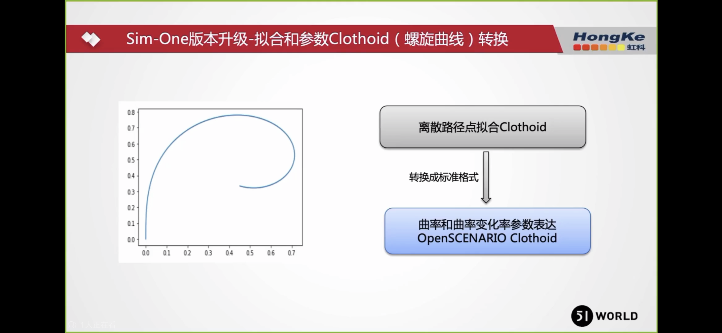 [转载]51Sim-One场景标准OpenSCENARIO的应用实践-CSDN博客