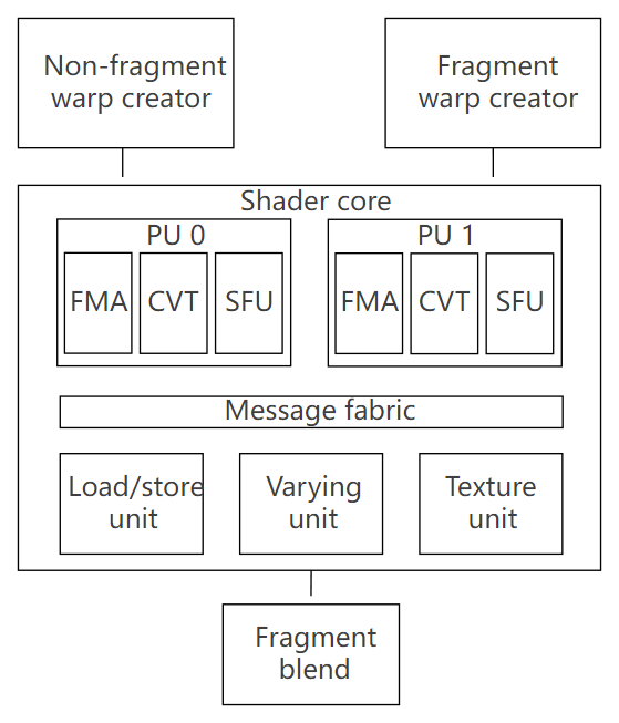 ARM Mobile Studio - Mali Offline Compiler - 官方视频教学 - 笔录_mali offline compiler 教程-CSDN博客