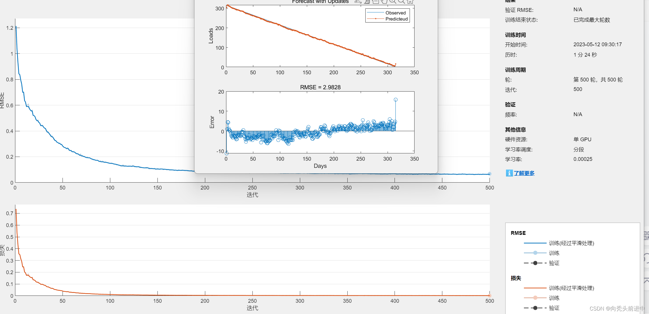 基于GRU的刀具剩余使用寿命预测（matlab代码）_判断刀具剩余寿命-CSDN博客