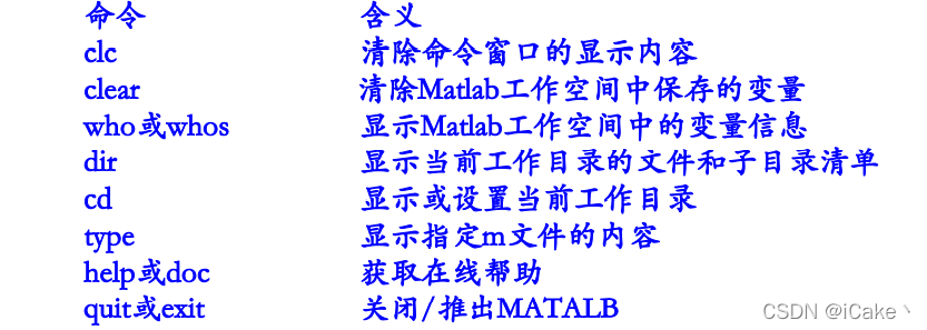 Matlabmatlabcsdn Csdn博客