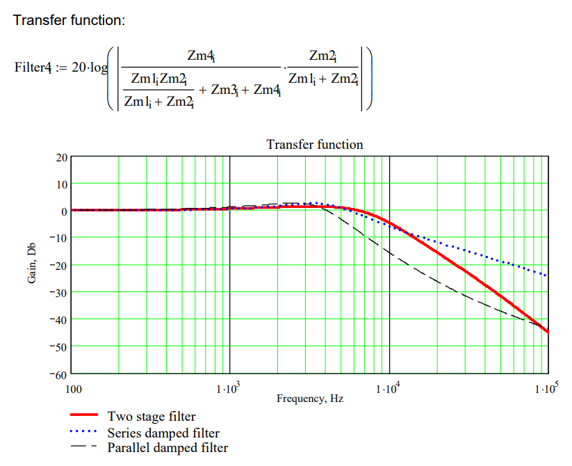 Input Filter to reduce Conducted Emissions_鈥淒esign techniques for ...