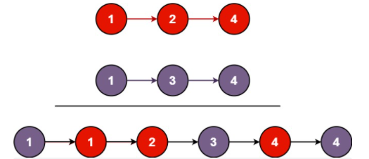 LeetCode 热题 HOT 100 （java算法）实时更新 未完_leetcode hot100-CSDN博客