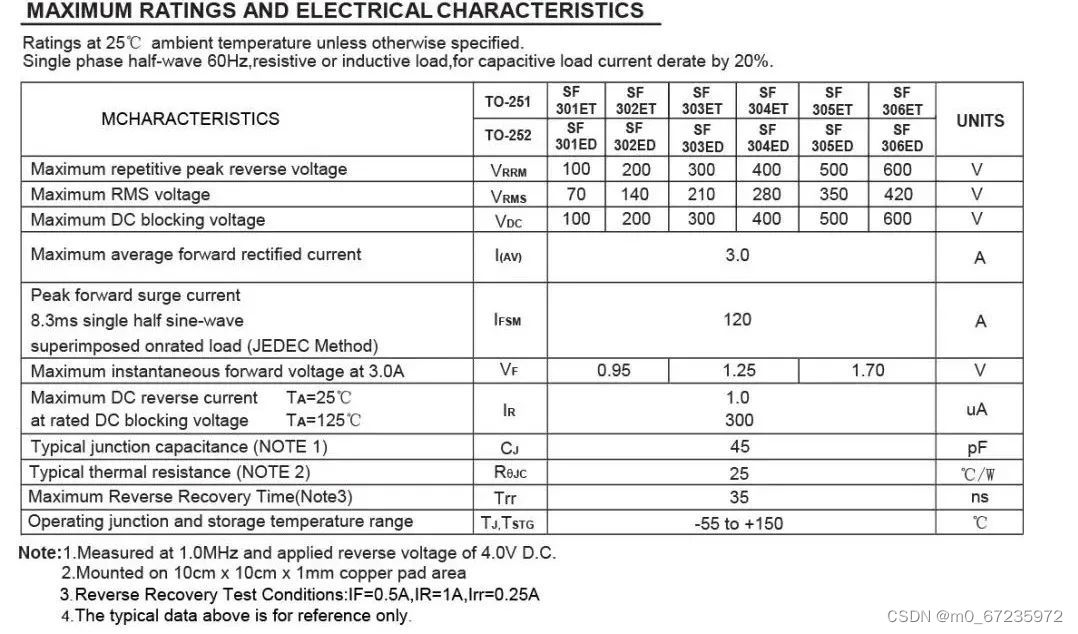 MDD | TO-252封装选型指南-CSDN博客