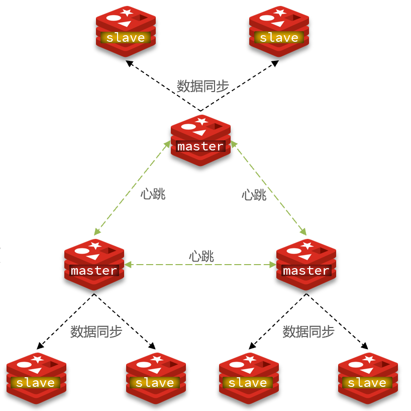Redis分片集群 详解 图 Guo 10 Jun的博客 Csdn博客