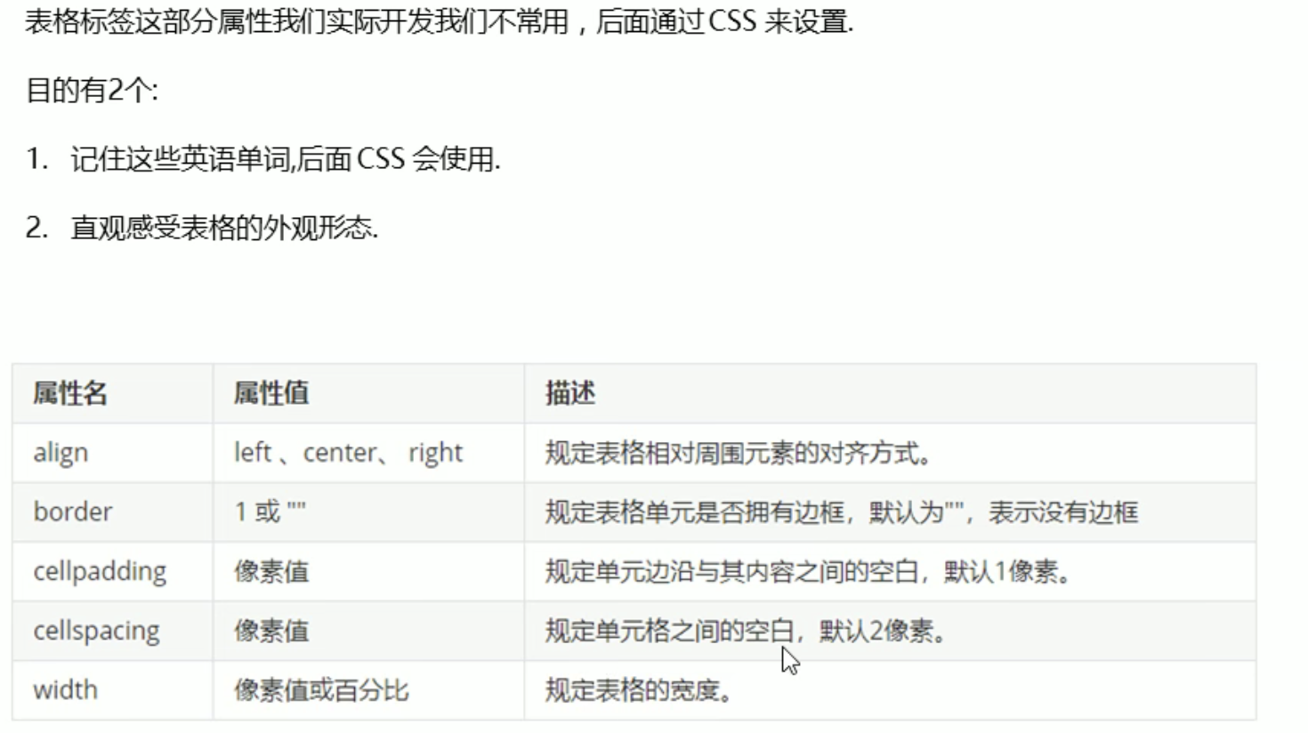 黑马程序员pink老师前端入门教程，零基础必看的h5(html5)+css3+移动端前端视频教程（HTML）_pink老师学习路线-CSDN博客