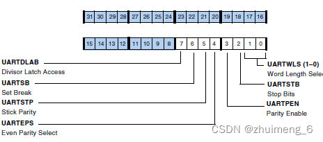 ADSP21489之CCES开发笔记(一)_sharc dsp dai sru-CSDN博客