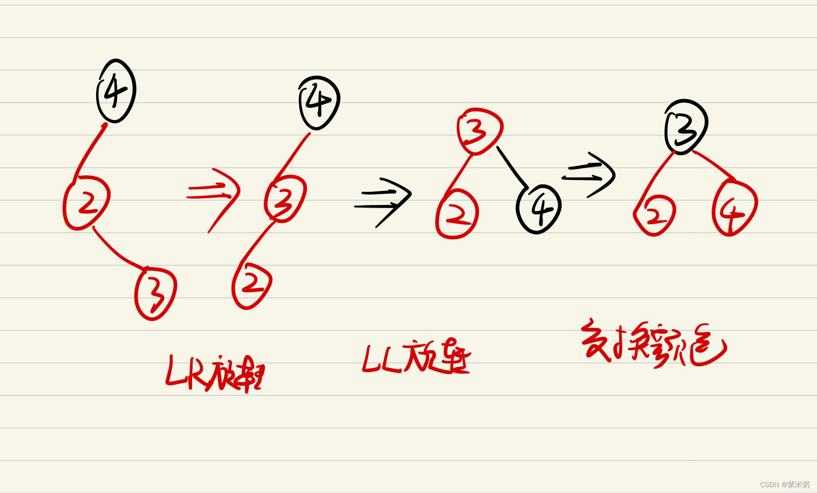 红黑树从零开始理解从0学红黑树 Csdn博客 