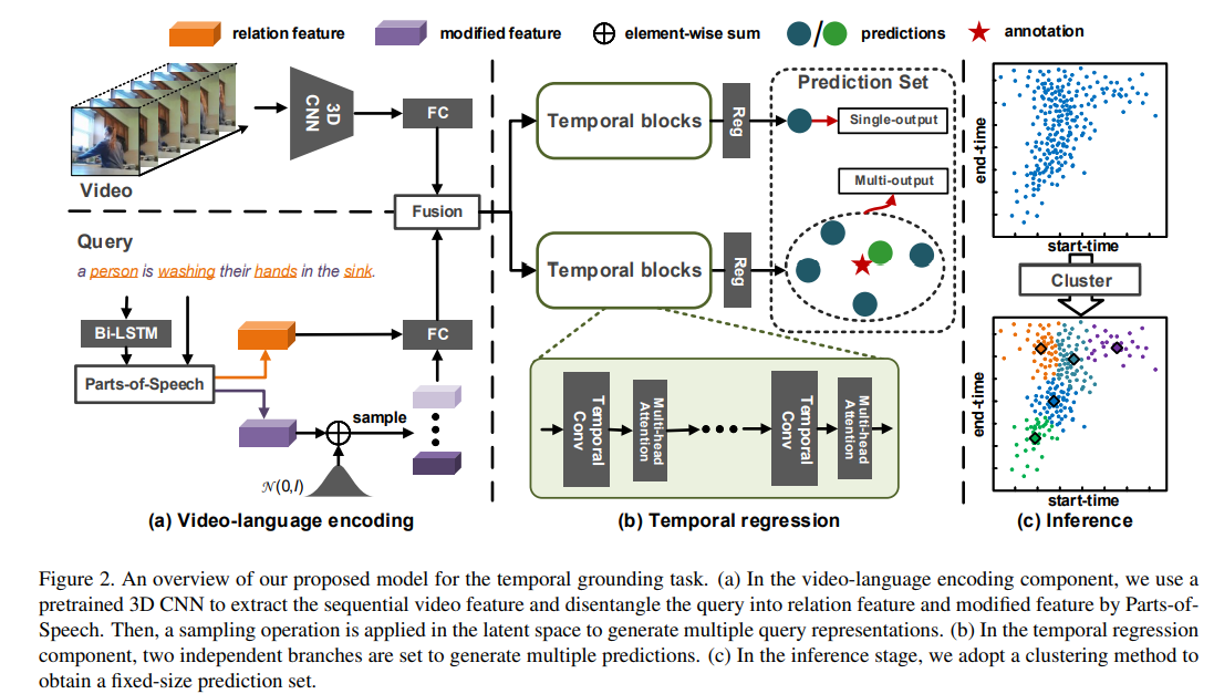 Uncertainty——CVPR 2021_uncertainty-guided model generalization to unseen -CSDN博客