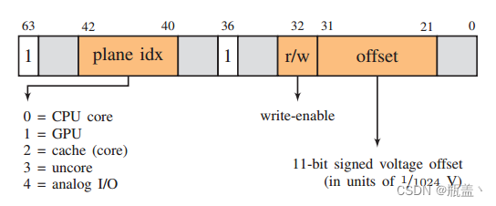 plundervolt攻击_fault enabled attack-CSDN博客