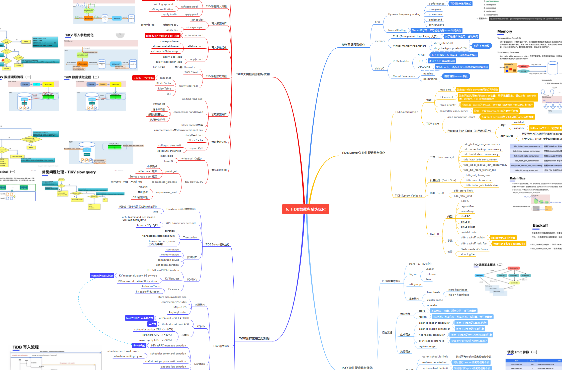 TiDB PCTP(PingCAP 认证 TiDB 数据库专家) 认证考试高分攻略-CSDN博客