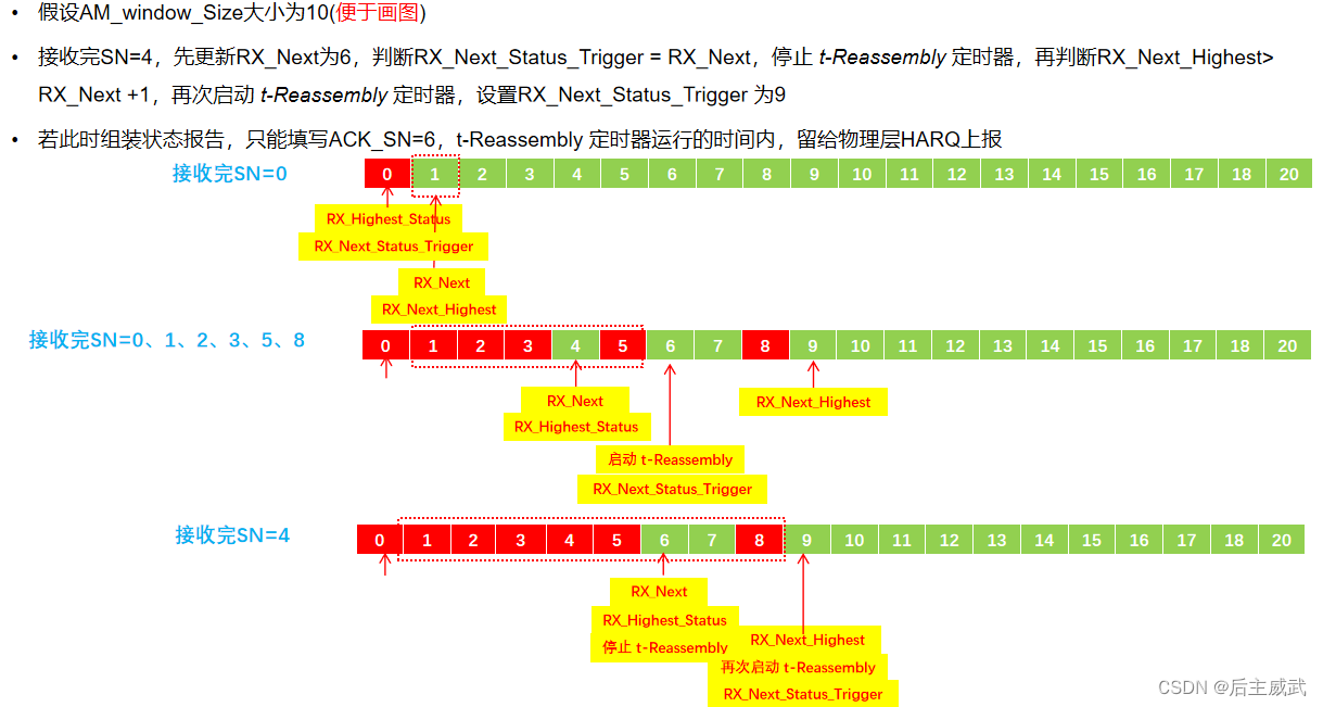 NR RLC协议-CSDN博客