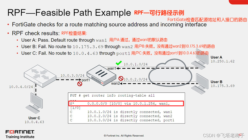 教程篇(7.2) 12. 路由 & FortiGate基础设施 Fortinet网络安全专家 NSE4_isdb流量分离-CSDN博客