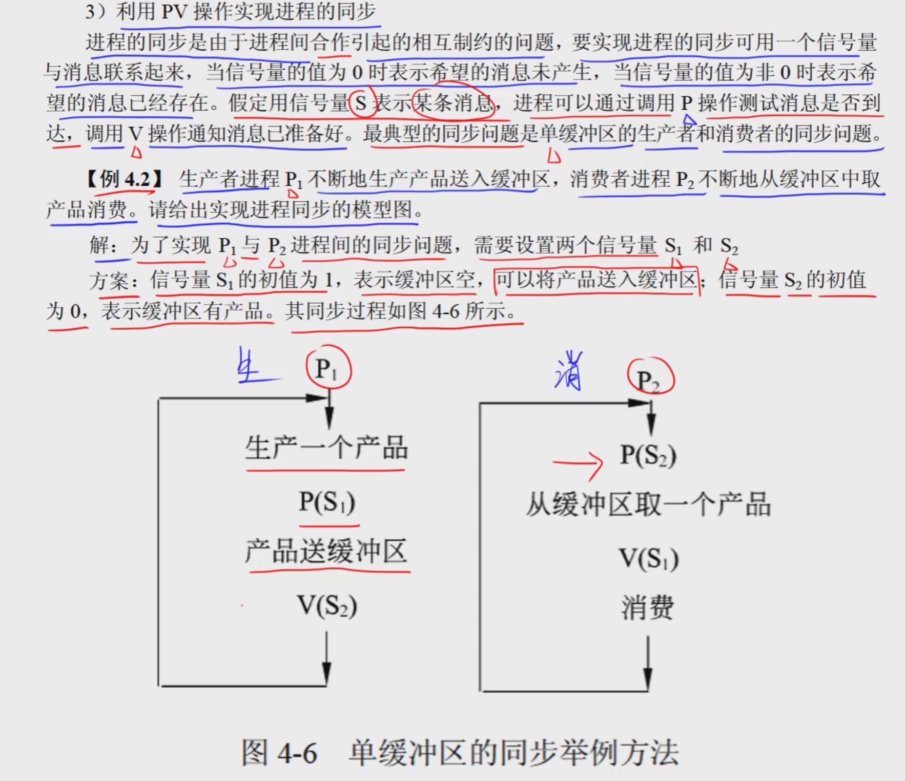 【软考笔记——软件设计师】（八） 操作系统总结前趋图与pv操作 Csdn博客