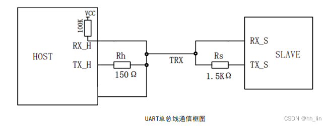单总线UART通信原理及机制_单线uart-CSDN博客
