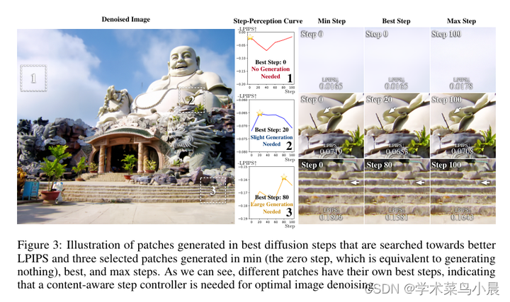 图像去噪：Reconstruct-and-Generate Diffusion Model for Detail-Preserving Image Denoising_diffusion ...