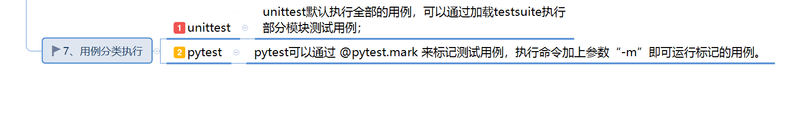 Python 自动化测试框架unittest与pytest的区别pytest和unittest哪个难 Csdn博客
