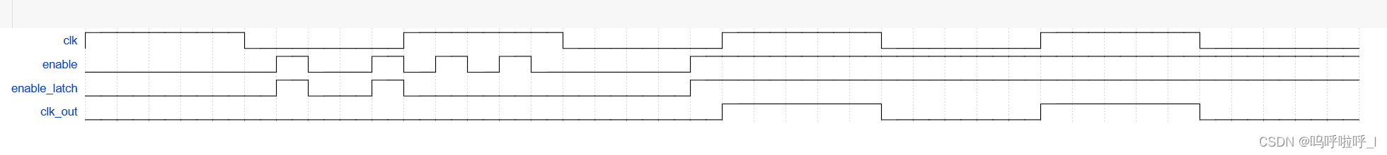 数字ic设计入门（二）——门控时钟白栎旸 数字ic设计入门 Csdn博客