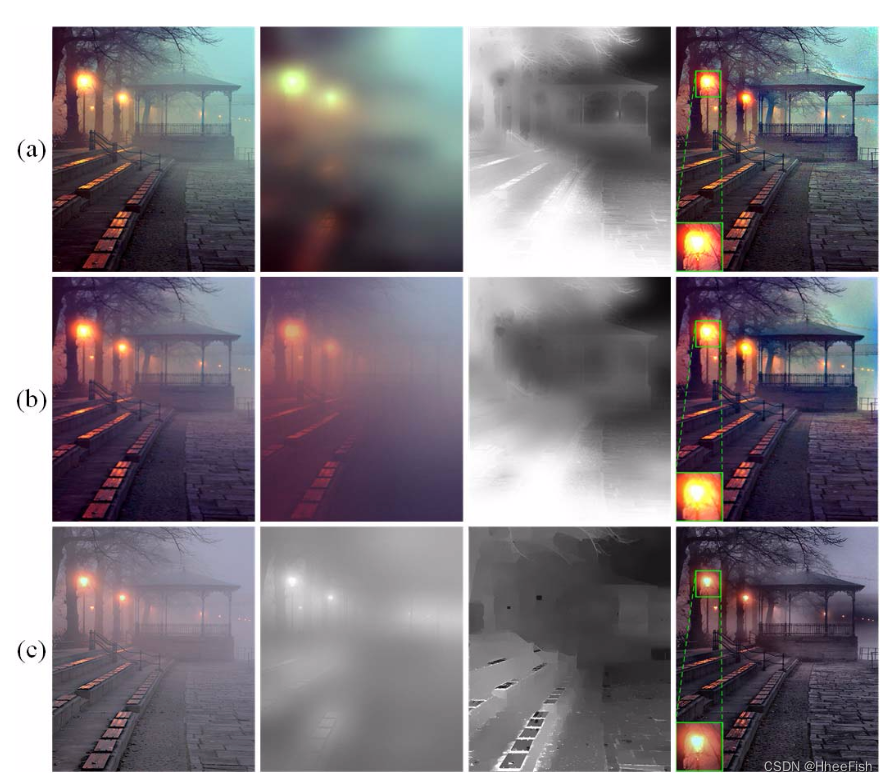 TIP2022/去雾：Variational Single Nighttime Image Haze RemovalWith a Gray ...