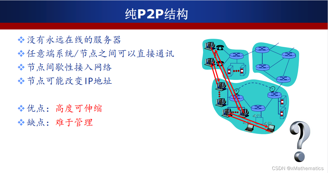 计算机网络学习笔记：网络应用的体系结构（C/S、P2P、Hybrid）、进程间通信、应用层协议、网络应用对传输服务的需求_混合(hybrid)p2p-CSDN博客