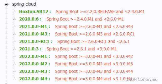Springcloud 与 Spring Boot 的版本选型spring Cloud和spring Boot版本选择 Csdn博客