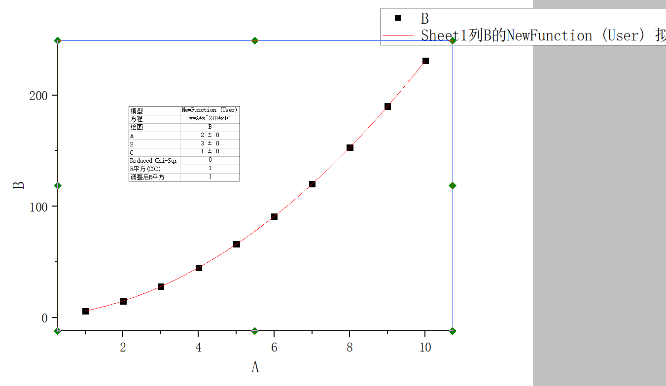 origin函数拟合_origin拟合二次函数-CSDN博客