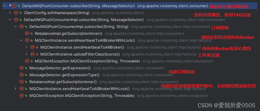 RocketMQ5.0.0消息消费＜一＞ _ PUSH模式的消息拉取_rocketmq 默认是push消费-CSDN博客