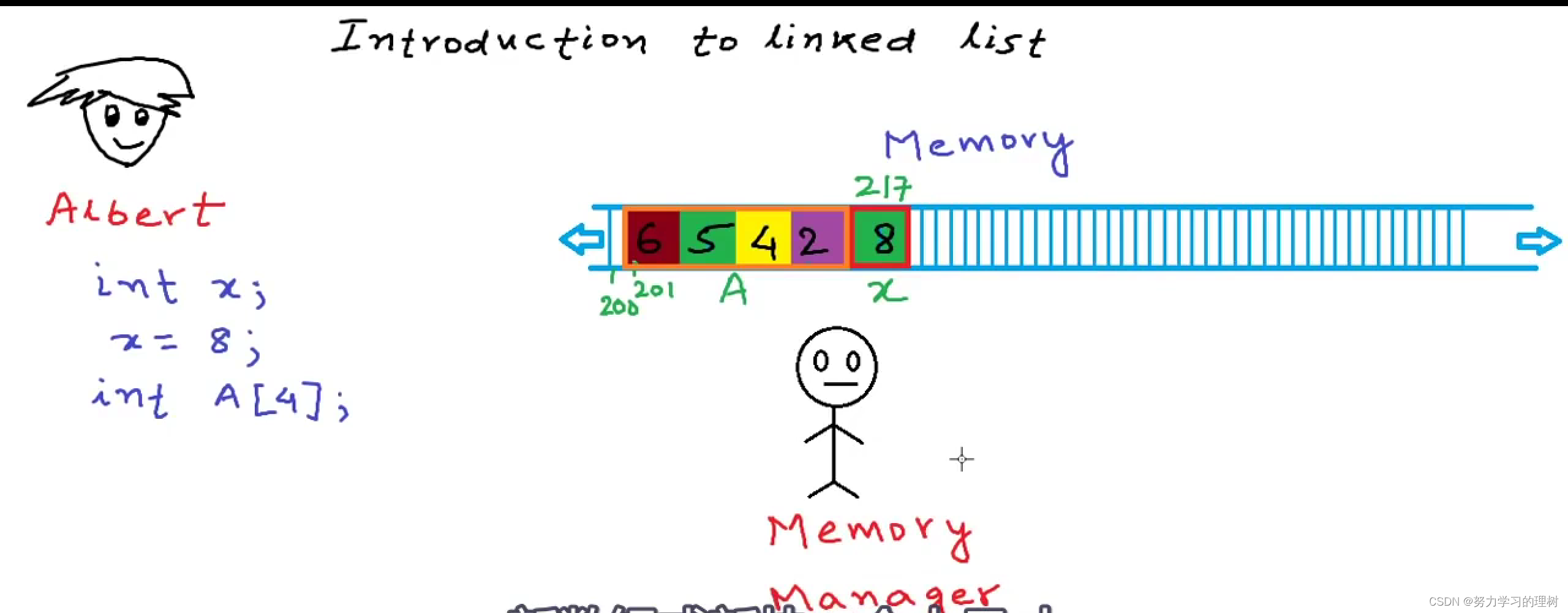深入浅出数据结构 顶尖程序员图文讲解笔记3——introduction To Linked List Csdn博客