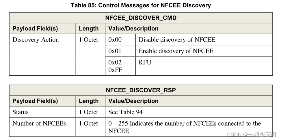 NCI协议学习-CSDN博客