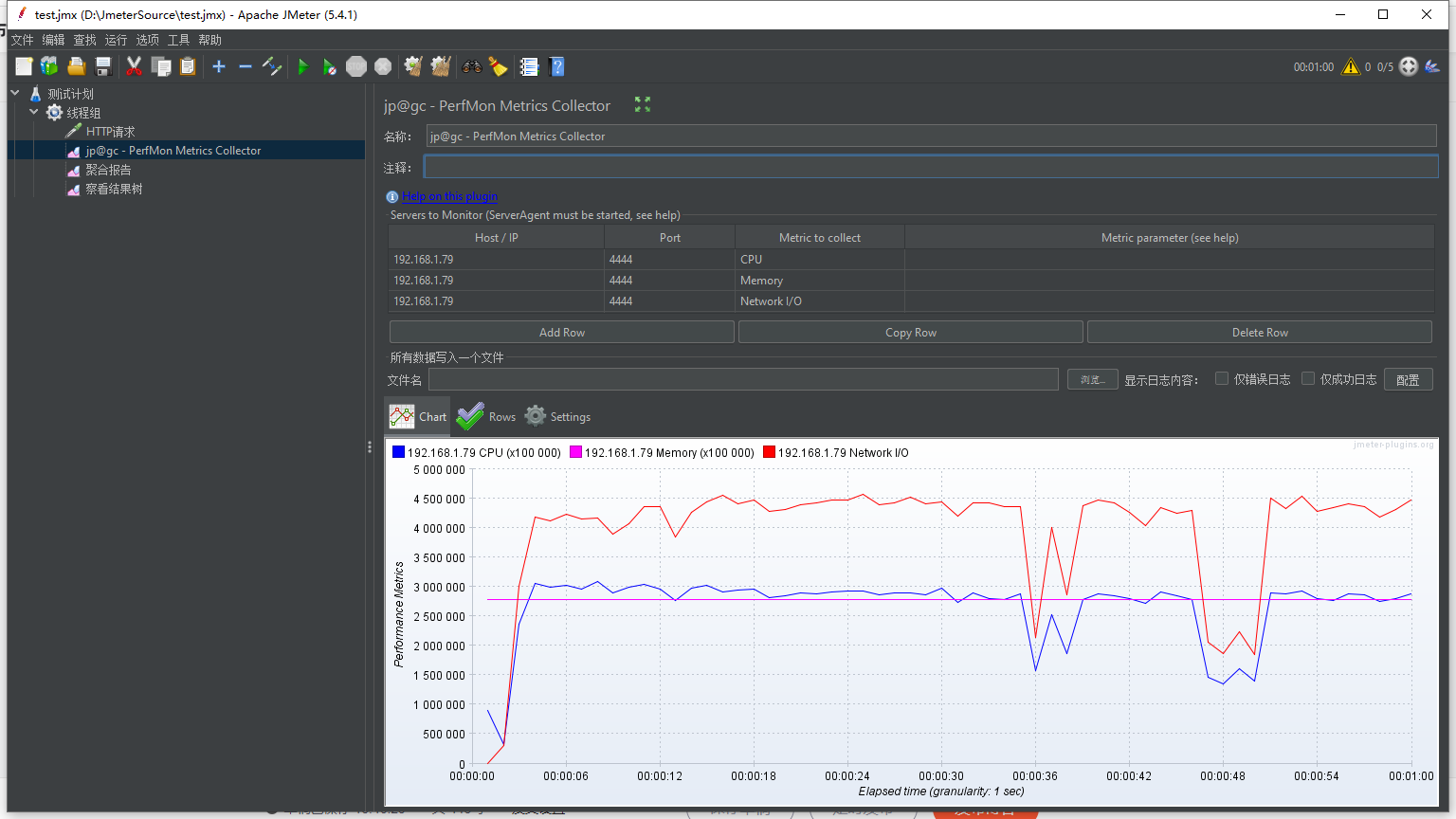 jmeter 服务器资源指标监测（CPU、内存等）_压测时如何查看服务器cpu和内存占用率-CSDN博客