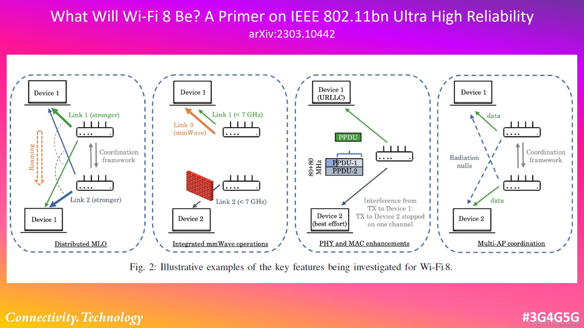 通信标准研究员_802.11bn uhr-CSDN博客